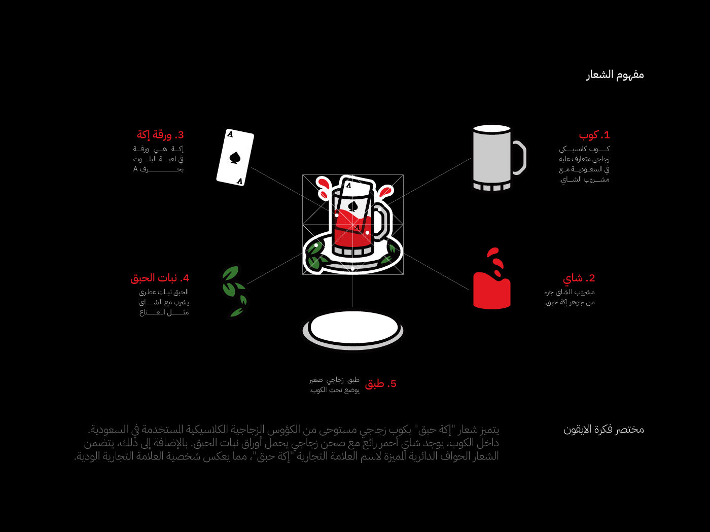Ekah Habq – Packaging Of The World
