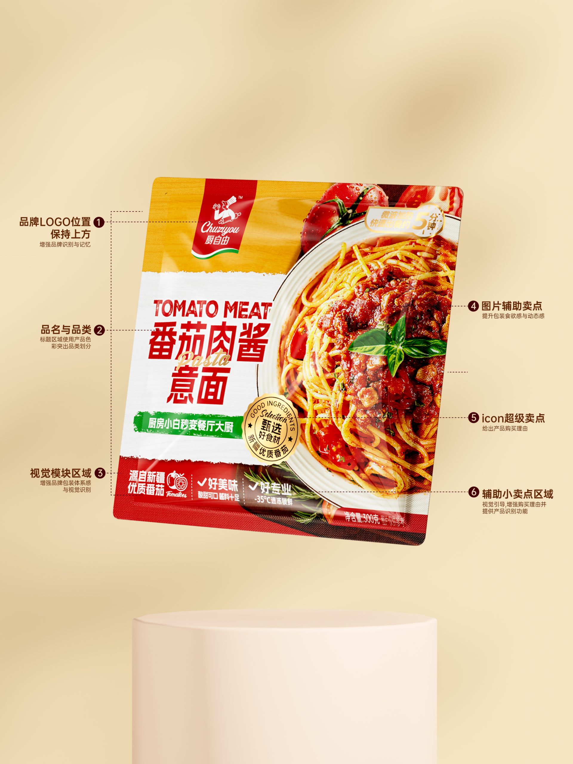 Chu Ziyou | Quick-frozen Western Food Series – Packaging Of The World