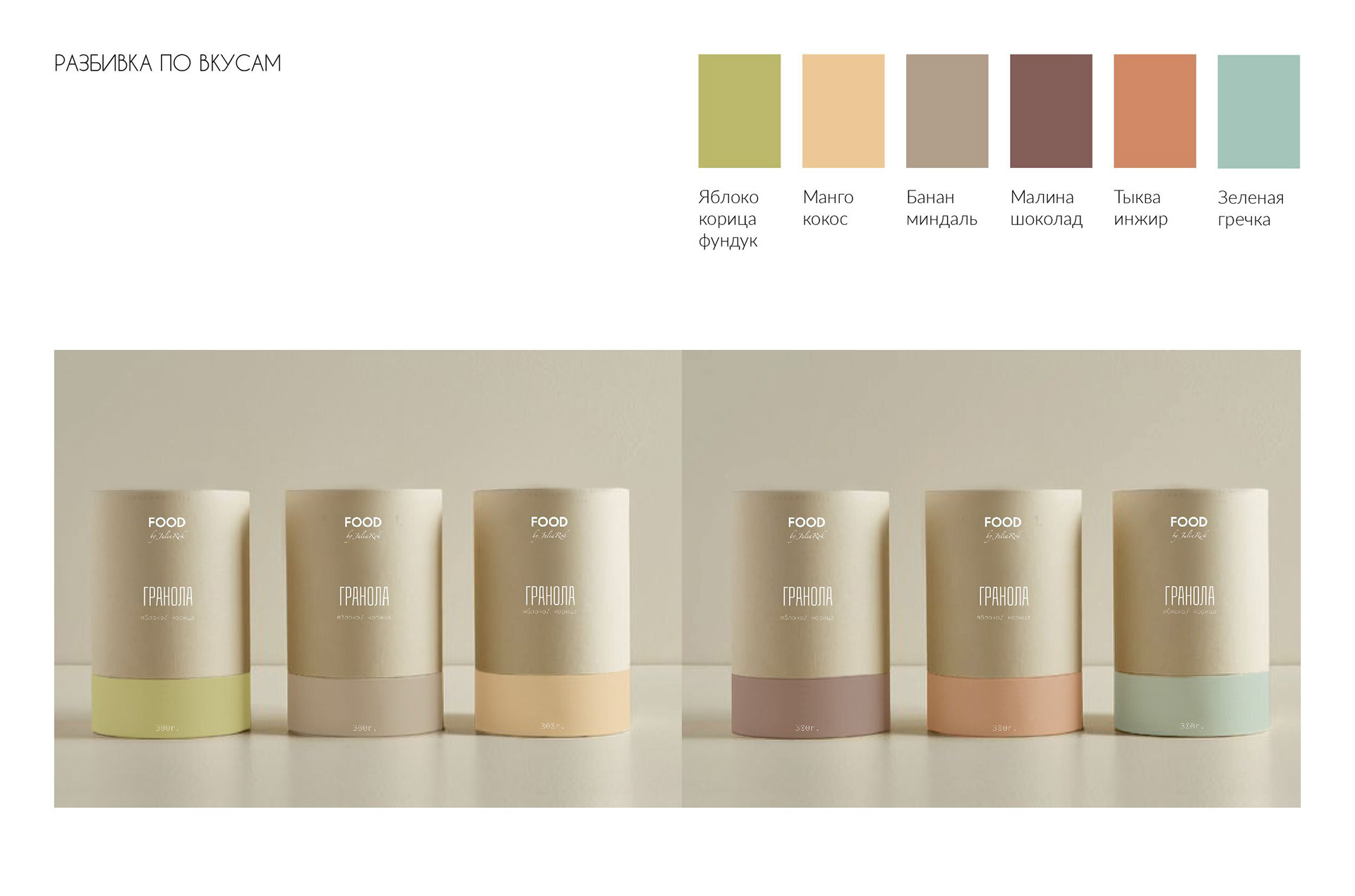 Julia Rok Brand – Packaging Of The World